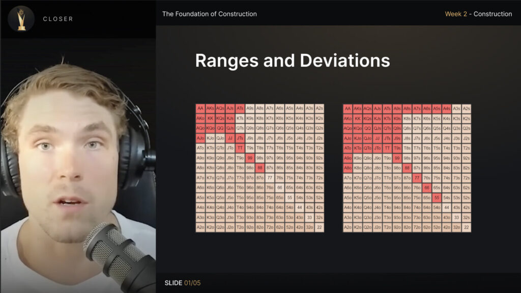 Advanced Poker Training Program/Courses | Online Poker Tournaments ...