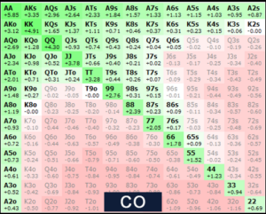 GTO Charts and Preflop Ranges