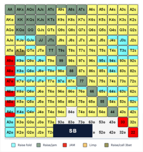 GTO Charts and Preflop Ranges