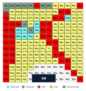 GTO Charts and Preflop Ranges