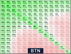 GTO Charts and Preflop Ranges