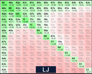GTO Charts and Preflop Ranges