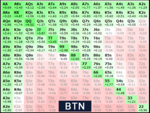 GTO Charts and Preflop Ranges