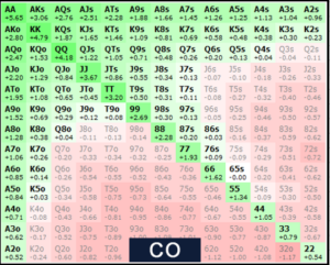 GTO Charts and Preflop Ranges