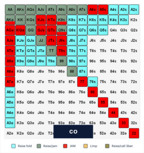 GTO Charts and Preflop Ranges