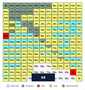 GTO Charts and Preflop Ranges