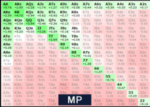 GTO Charts and Preflop Ranges