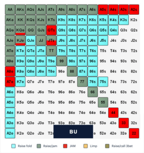 GTO Charts and Preflop Ranges
