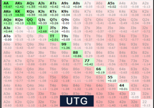 GTO Charts and Preflop Ranges