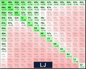 GTO Charts and Preflop Ranges
