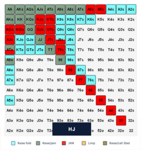GTO Charts and Preflop Ranges