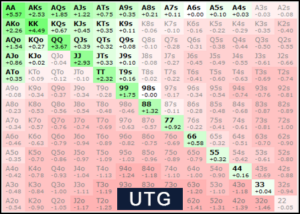 GTO Charts and Preflop Ranges