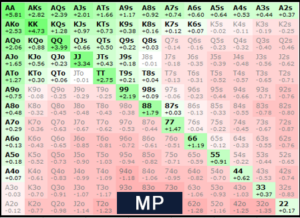 GTO Charts and Preflop Ranges